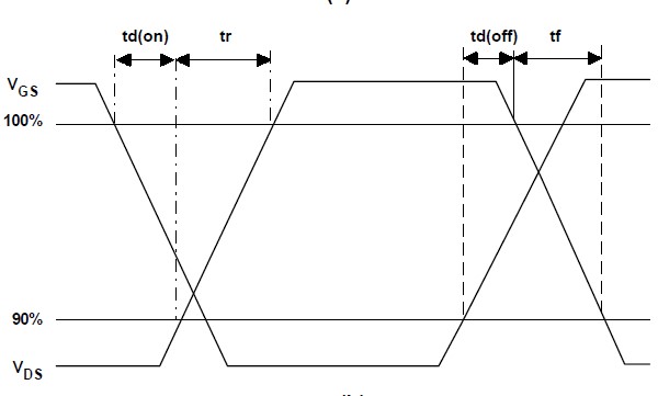 Beyond Unity - Halfbridge circuit observation